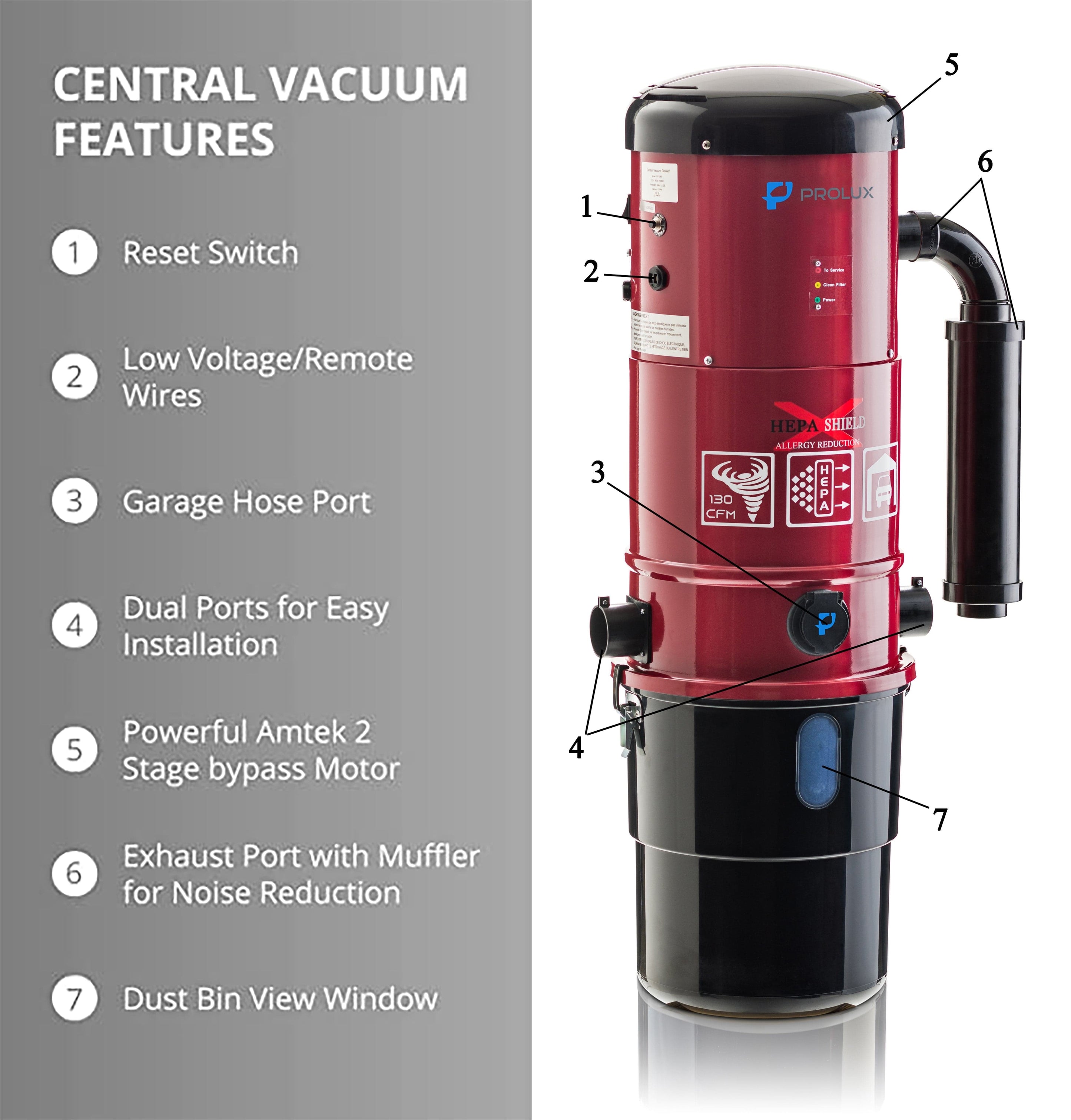 Prolux Central Vacuum Unit – Prolux Cleaners