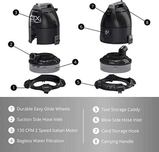 Prolux CTX PRO Water Filtration Bagless Canister Vacuum Cleaner ...