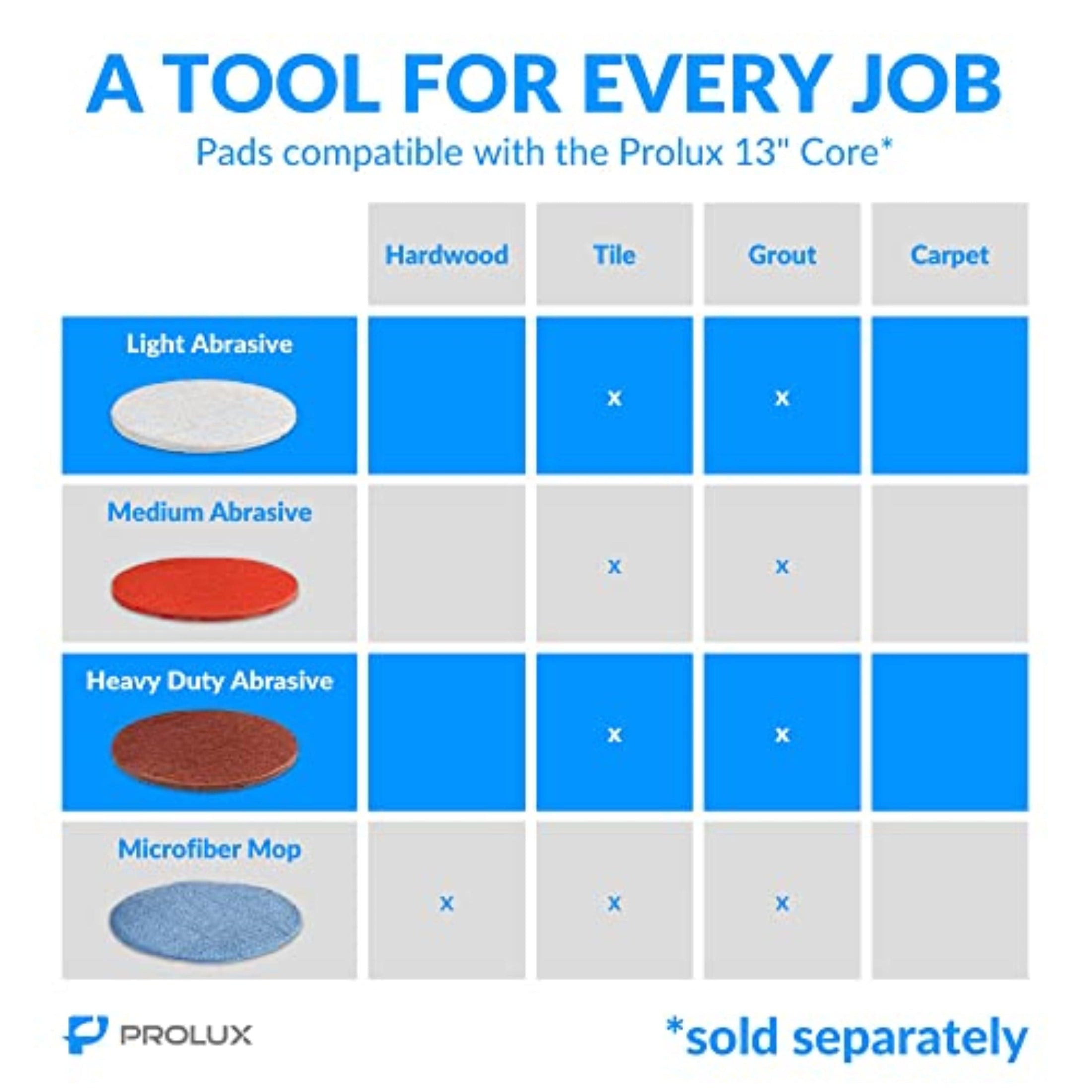 Prolux Core 13" Heavy Duty Single Pad Commercial Polisher Floor Buffer ...